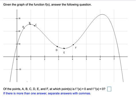 Solved Given The Graph Of The Function F X Answer The Chegg Com