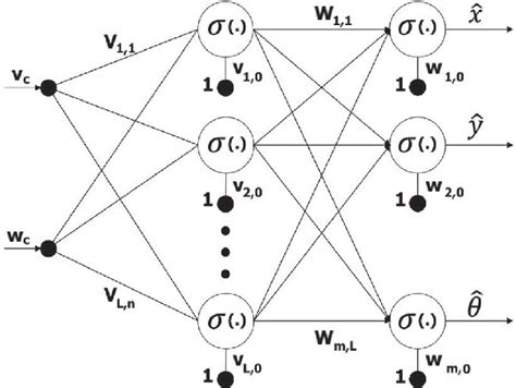 Two Layer Nn Model With Two Layers Of Neurons Download Scientific Diagram