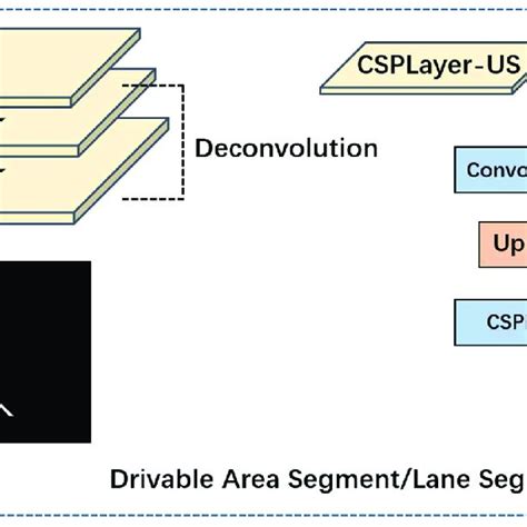 Segmentation Head Network Architecture Download Scientific Diagram
