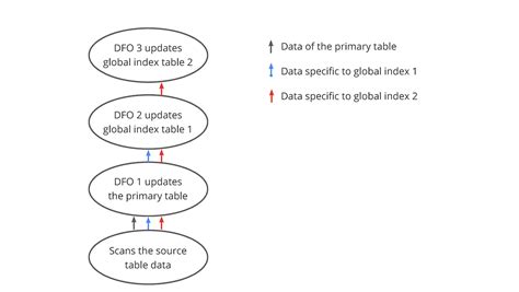 Mastering Parallel Execution In Oceanbase Database Part 4 — Parallel Execution Types By Peng