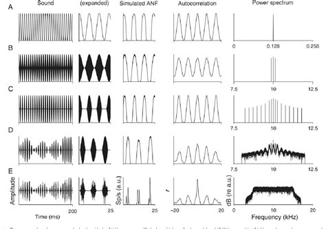 table 1 from the representation of interaural time differences in high