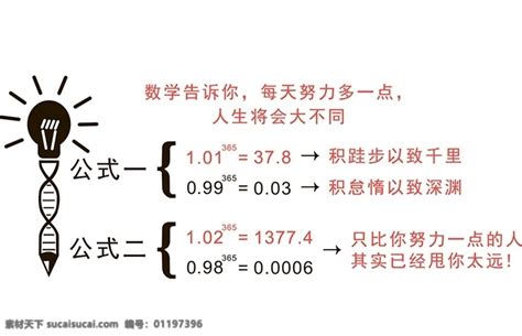 数学数学告诉你每天努力多一点素材图片下载 素材编号01197396 素材天下图库