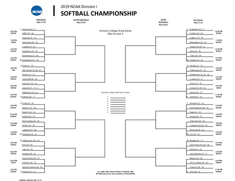 Ncaa D1 Baseball Bracket Baseball Tournament Bracket Sec Ncaa Printable D1 Anacollege
