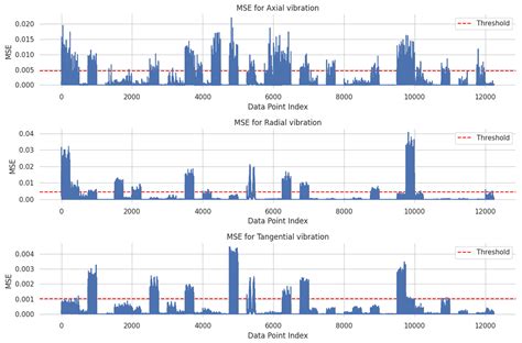 Energies Free Full Text Lstm Autoencoder Deep Learning Model For