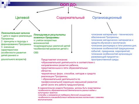 Образовательные программы дошкольного образования Online Presentation