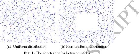 Figure 1 From A Novel Heuristic Algorithm For Node Localization In