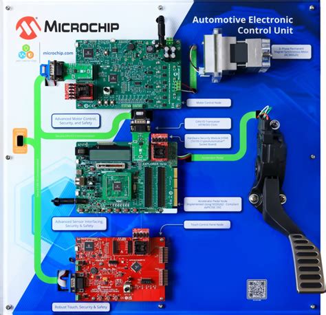 Automotive Electronic Control Unit Ecu Demonstration Application
