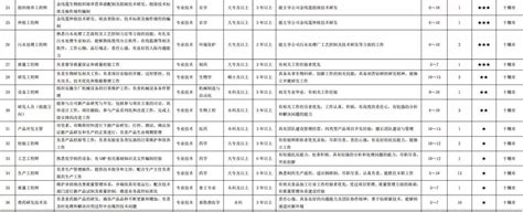 十堰外出打工人数这么多你想不到吧其实家乡还急缺这些人才