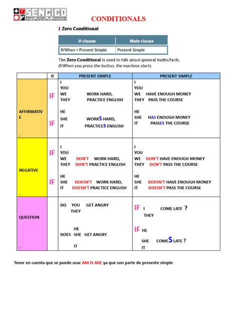 Conditional Summary Pdf