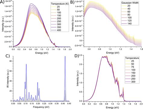 Fine Structure Of The Phosphorescence Spectra Second Order Corrected