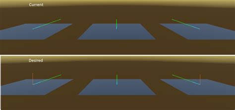 Unity How To Calculate Rotation Needed To Cancel Out Perspective
