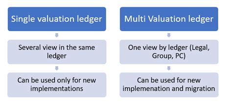 Ml And Actual Costing In Sap S4 Hana Sap Community