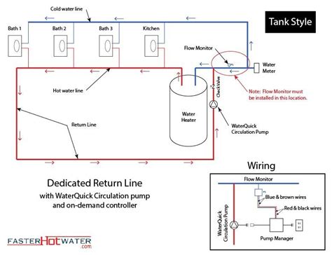 Domestic Hot Water Recirculation System Diagram How Hot Wate