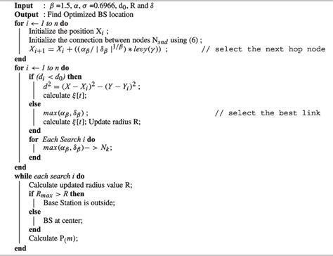 optimized bs location allocation algorithm oba download scientific