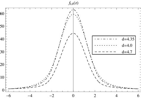 The Fermion Zero Mode F L0 Z The Parameters Are Set To V 0 02 And Download Scientific