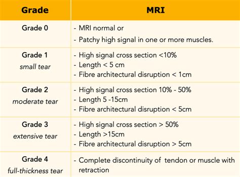 Upper Arm Muscle Strain Treatment