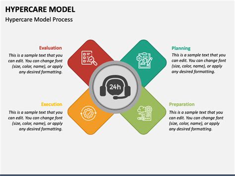 Animated Hypercare Model PowerPoint And Google Slides Template PPT Slides