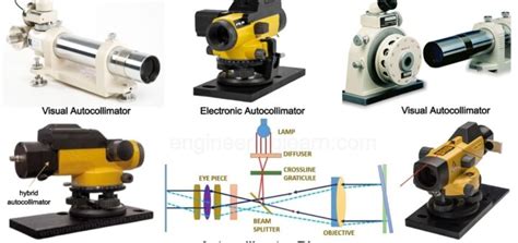 Working Principle Of Autocollimator Archives Engineering Learn