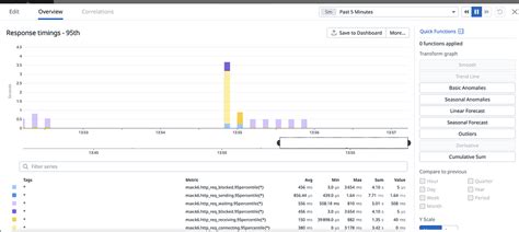 Do I Need Subscription Of K6 To Show Tags In Data Dog I Am Running