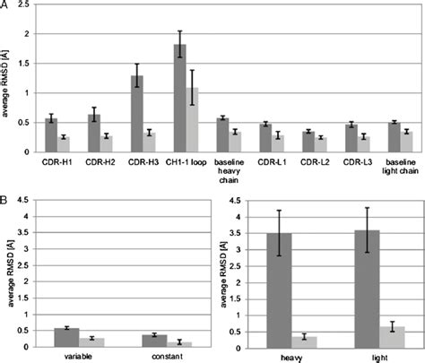Intra And Interdomain Changes A Segment Based Comparisons Dark And Download Scientific
