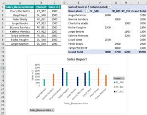 Pivot Chart In Excel How To Create And Edit Examples