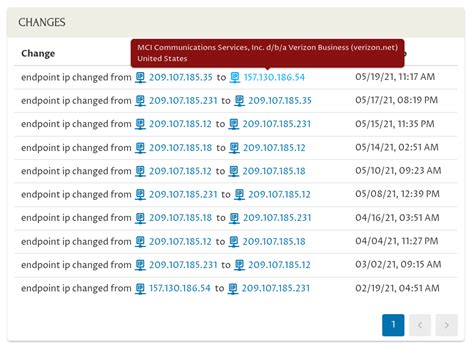 WireGuard Usage Monitoring Pro Custodibus