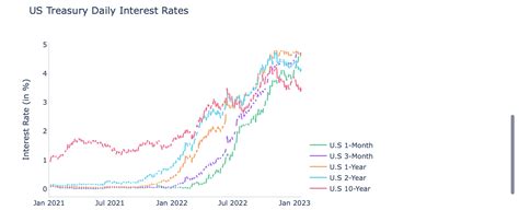 Multi Variate Panel Regression How To Model The Effects Of Multiple Independent Variables On