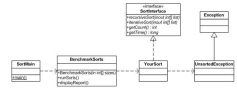 The First Project Involves Benchmarking The Behavior