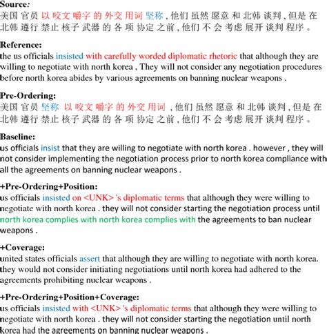 Figure 3 From Exploiting Pre Ordering For Neural Machine Translation Semantic Scholar
