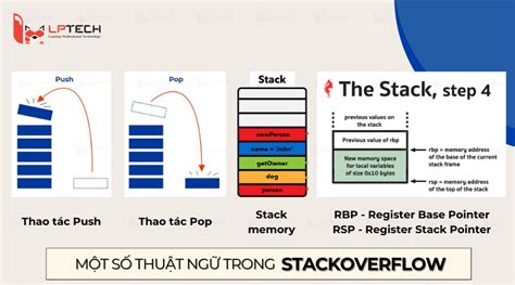 Stackoverflow Là Gì Tại Sao Không Nên Lạm Dụng Stackoverflow