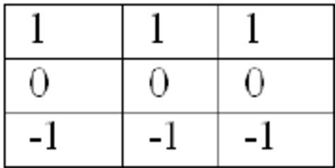 Prewitt Convolution Mask For Edge Detection Download Scientific Diagram