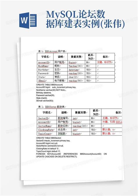 Mysql论坛数据库建表实例张伟word模板下载编号lnodergk熊猫办公 Mysql论坛数据库建表实例张伟word模板下载编号lnodergk熊猫办公