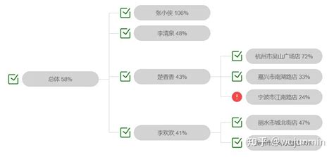 Deepseek X Power Bi：探索分解树可视化的无限潜能 知乎