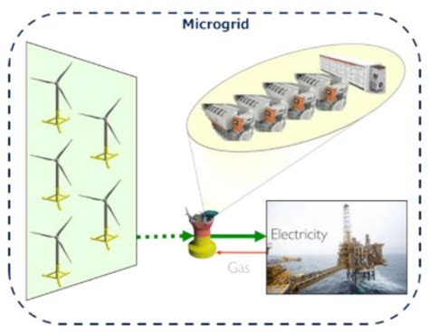 Uk Plans Electrification Of Offshore Oil And Gas Platforms Tech Insights