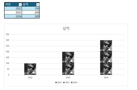 엑셀차트 그림을 이용해 차트를 표현해보자 네이버 블로그