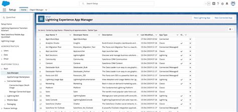 Knowledge Management Configuración De Salesforce Knowledge Base Knowledge Management Configuración De Salesforce Knowledge Base