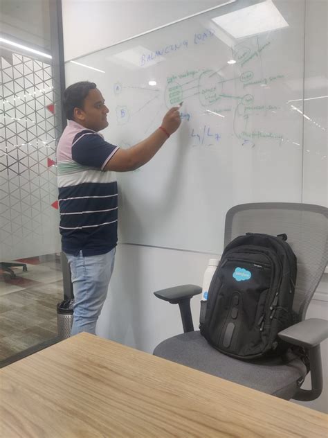 Linkedinfam Systemdesign Interviewprep Softwareengineering Rajat