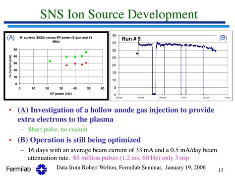 PPT Ion Source And RFQ PowerPoint Presentation Free Download ID 711125