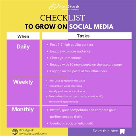 Zestgeek Solutions Pvt Ltd On Linkedin Socialmediagrowth Expertguidance Connectandgrow
