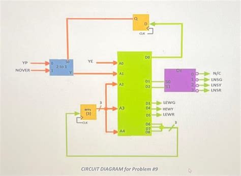 9 A Particular Design Has An ASM Chart And Chegg