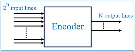 The Circuit Board Your Ultimate Guide To Electronics And Vlsi Design