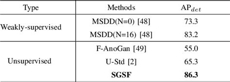 Table Iii From Self Supervised Guided Segmentation Framework For