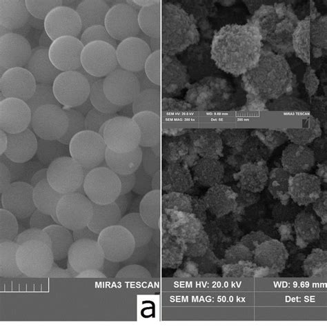 x ray diffraction patterns of sio 2 and ag sio 2 composites download