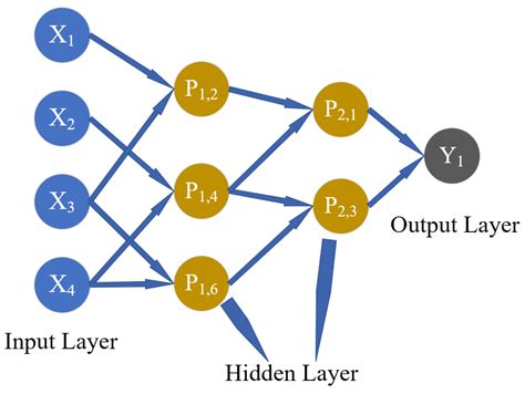 Application Of Group Method Of Data Handling On The Ultimate Conditions Prediction Of Frp