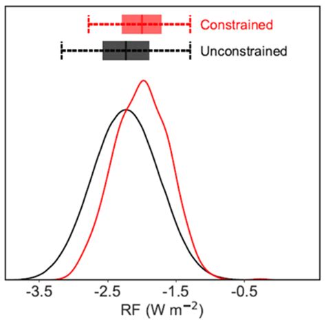 ACP Peer Review The Value Of Remote Marine Aerosol Measurements For Constraining Radiative