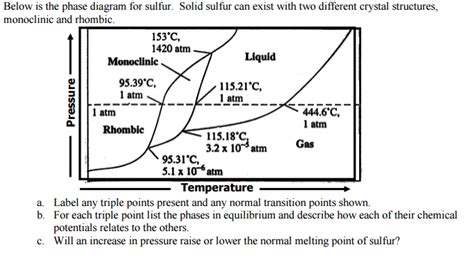 Sulphur System Phase Diagram Sulfur Phase Diagram Points Why