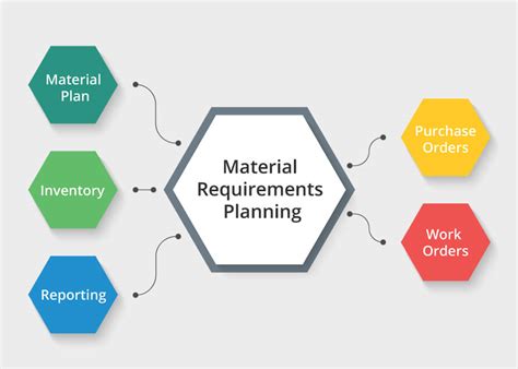 Material Requirement Planning In Tally Manufacturing Tally Software