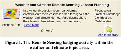 Figure 1 From Badging System Supporting Educators Stem Learning