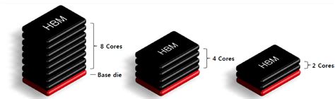 Memory Test Challenges Opportunities