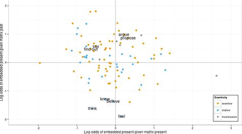 2 Best Linear Unbiased Predictors For Verb Random Eï¿¿ects Download Scientific Diagram
